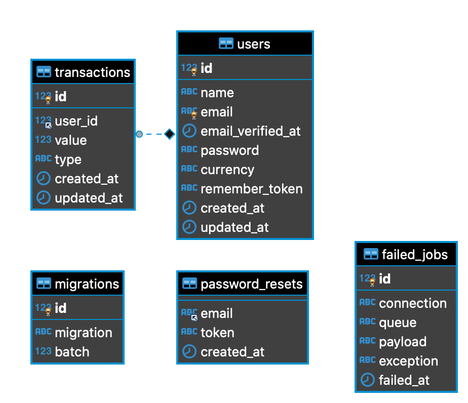 GitHub - alexmaramaldo/laravel-chatbot